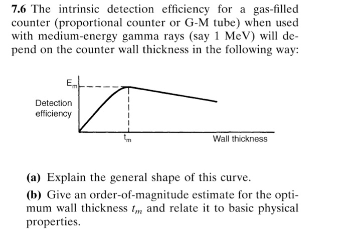 Solved 7.6 The intrinsic detection efficiency for a | Chegg.com
