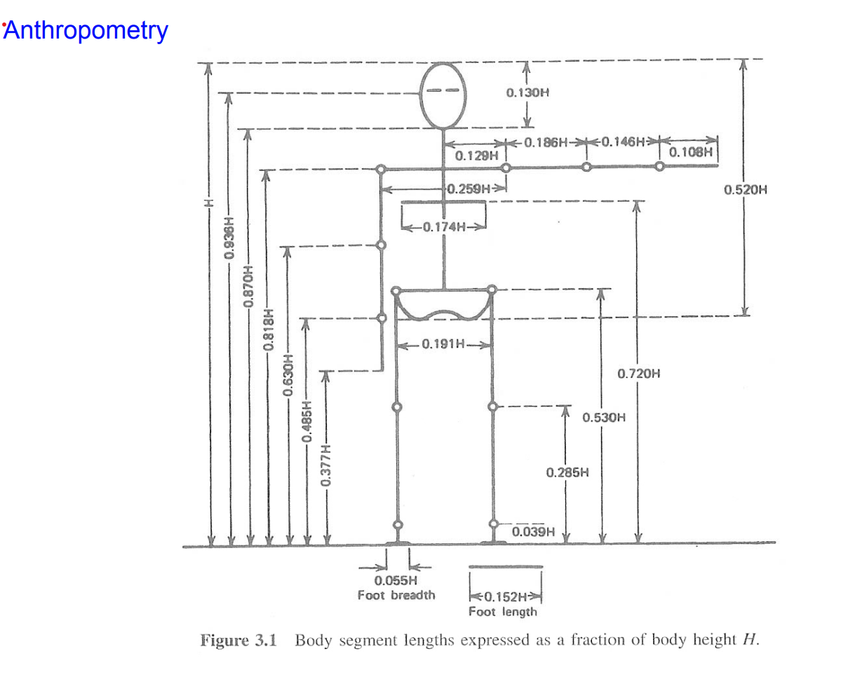 Solved 1) Using the anthropomorphic table, determine the | Chegg.com