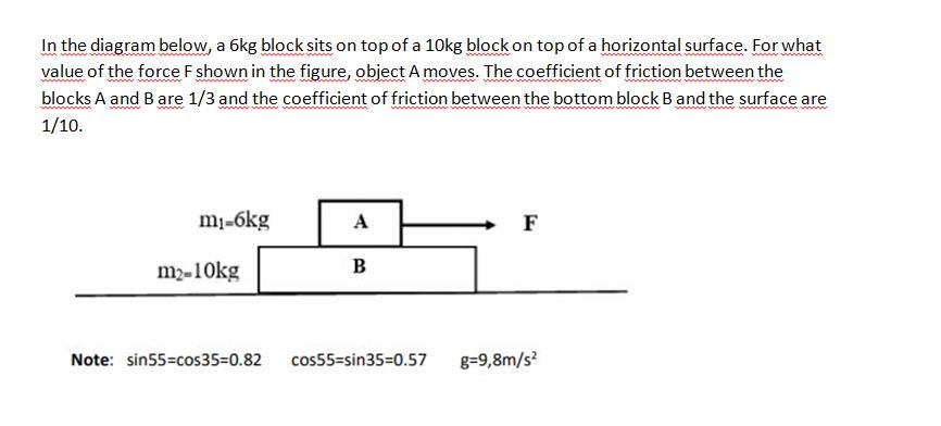 Solved In the diagram below, a 6kg block sits on top of a | Chegg.com