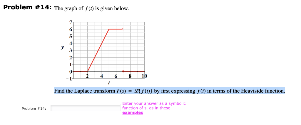 Solved Problem #14: The graph of f(t) is given below. 7 6 5 | Chegg.com