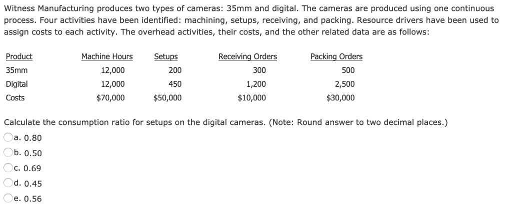 Solved Witness Manufacturing produces two types of cameras: | Chegg.com