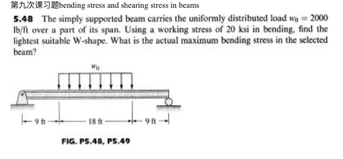 Solved The simply supported beam carries the uniformly | Chegg.com