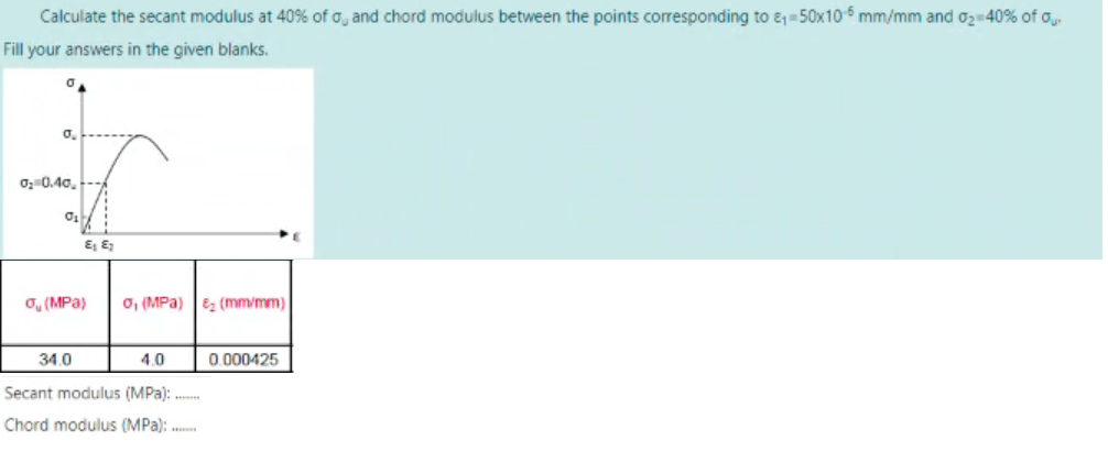 Solved Calculate the secant modulus at 40% of O and chord | Chegg.com