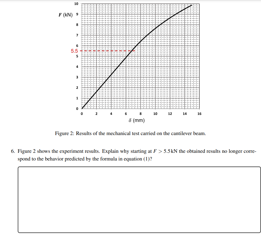 Solved A cantilever beam is a structural element supported | Chegg.com