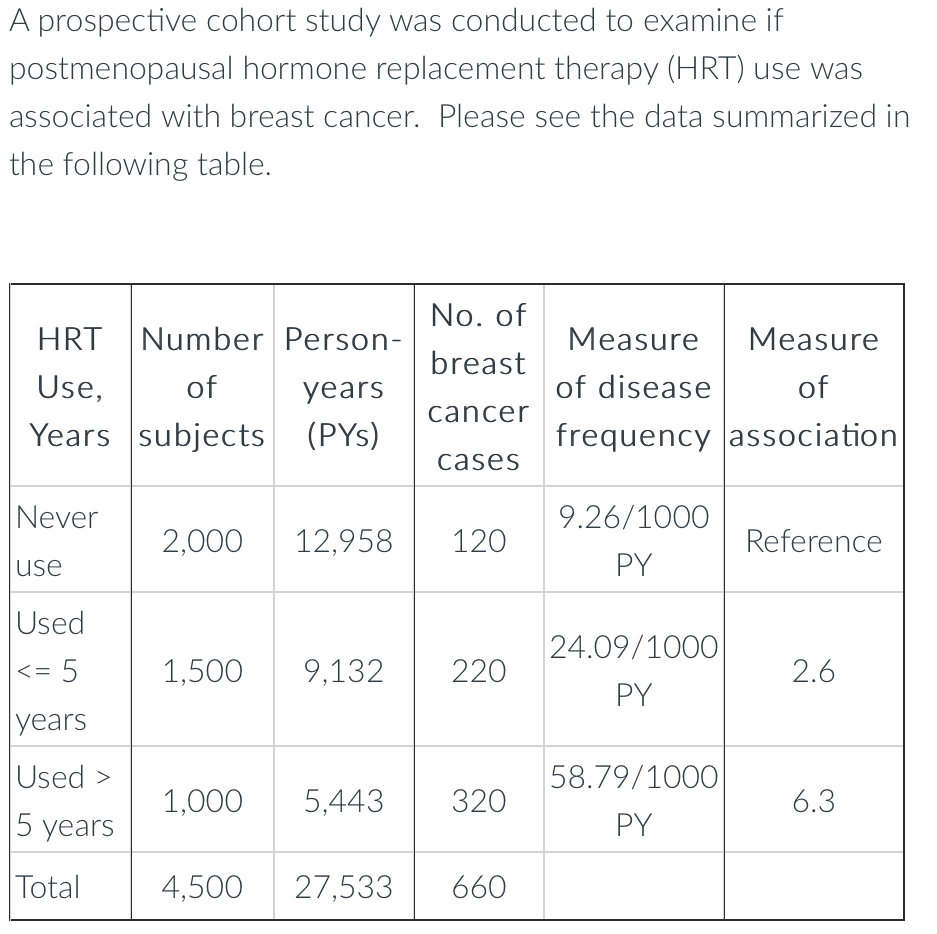 Compute and interpret the attributable risk and | Chegg.com