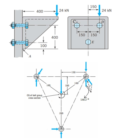Solved Fig. 1 shows a vertically loaded bracket attached to | Chegg.com