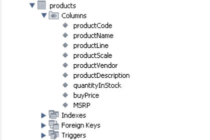 Solved Tables customers Columns customerNumber customerName | Chegg.com