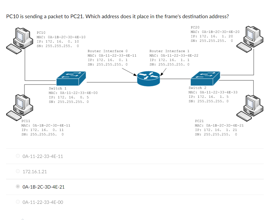 Solved PC10 is sending a packet to PC21. Which address does | Chegg.com