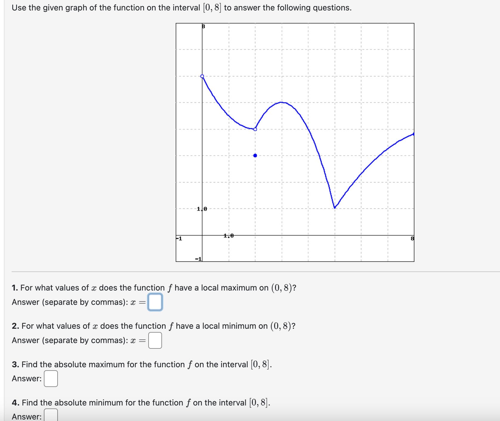 Solved Use the given graph of the function on the interval | Chegg.com