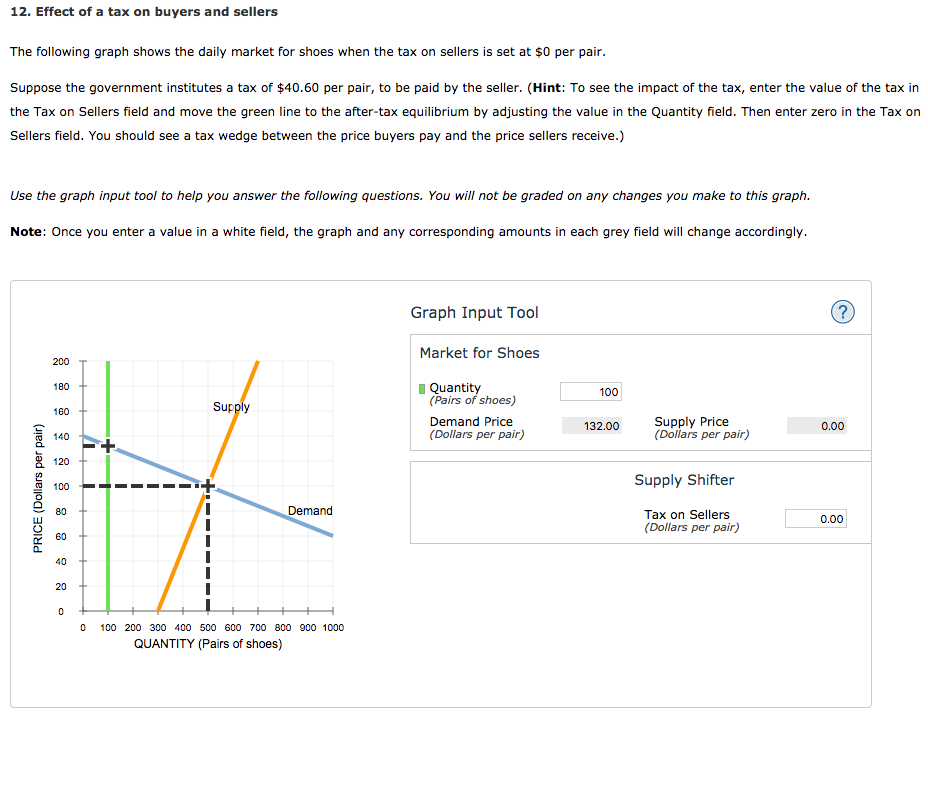 Solved 12. Effect of a tax on buyers and sellers The | Chegg.com