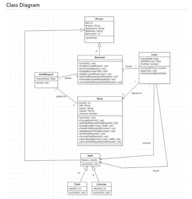 Solved Hi Can you plz DRAW a STATE DIAGRAM for the | Chegg.com