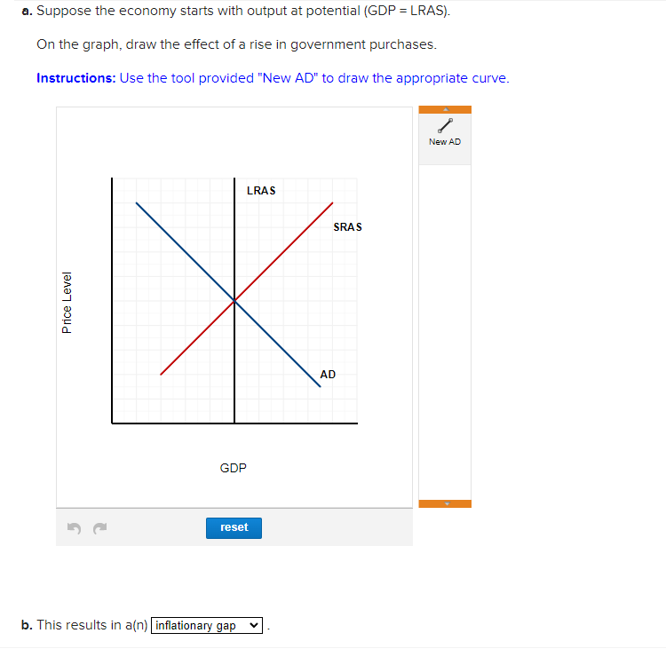Solved a. Suppose the economy starts with output at | Chegg.com