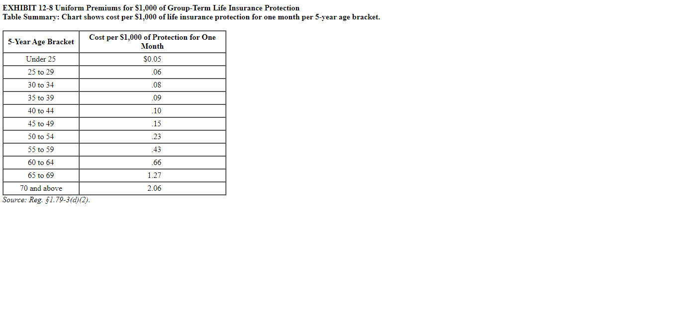 Solved EXHIBIT 12-8 Uniform Premiums for $1,000 of | Chegg.com