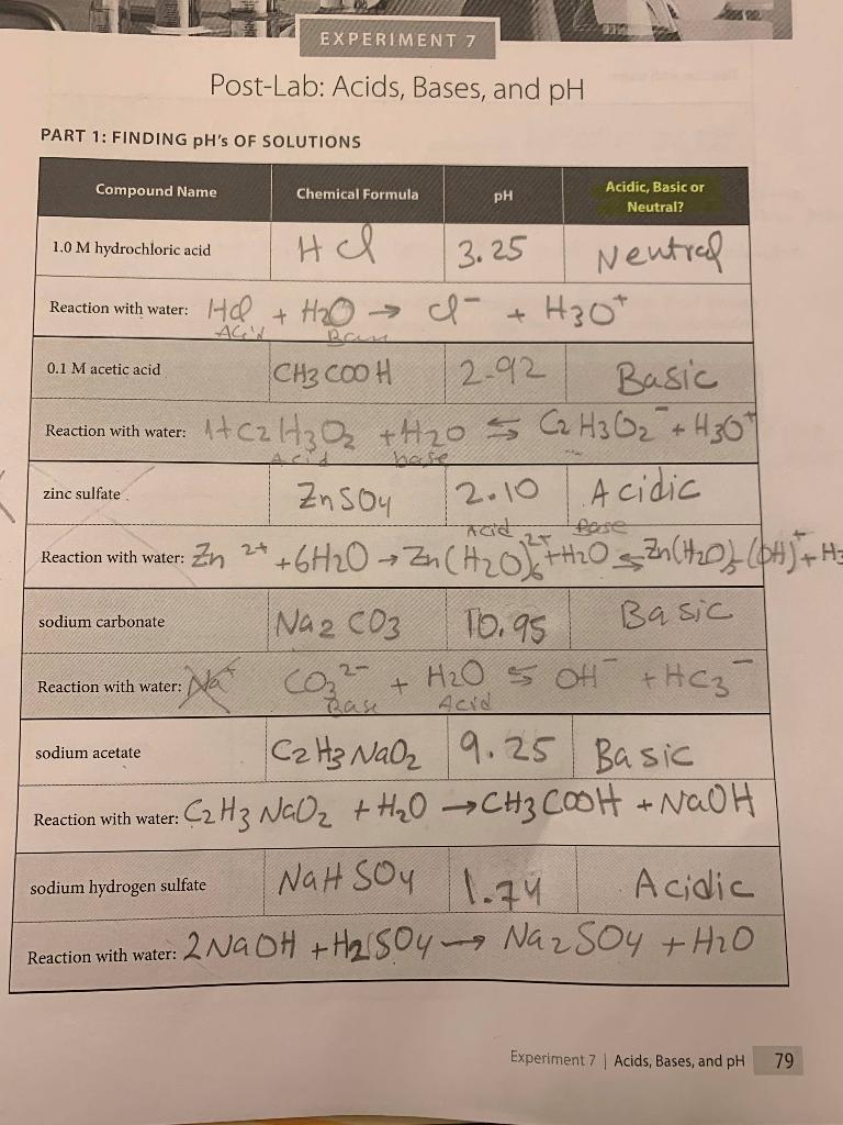 EXPERIMENT 7 Post-Lab: Acids, Bases, and pH PART 1: | Chegg.com
