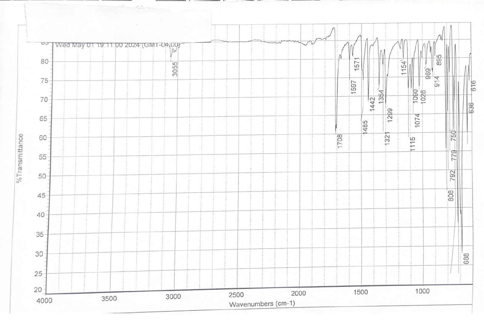 Solved Fully annotate your infrared spectrum of | Chegg.com