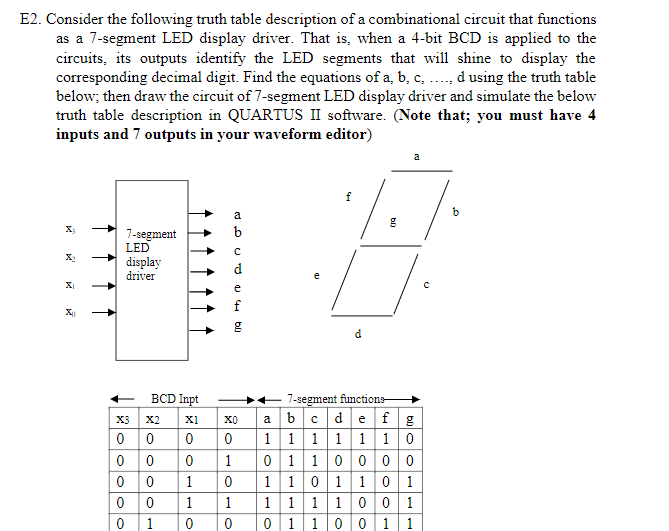 Solved E2. Consider the following truth table description of | Chegg.com