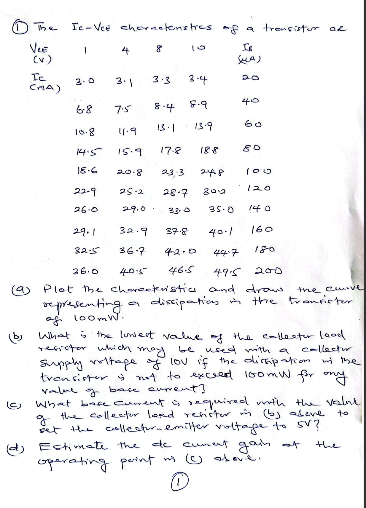 (a) Plot the charecteristic and drow the curve | Chegg.com