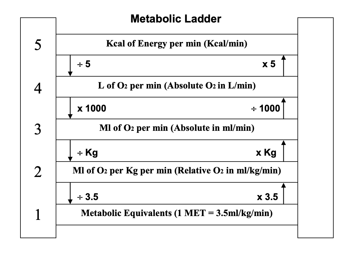 Solved If subject # 1 exercises within the ACSM guidelines | Chegg.com