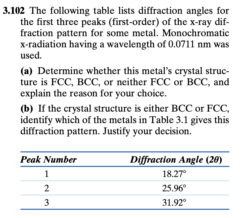 Solved 3 102 The Following Table Lists Diffraction Angles