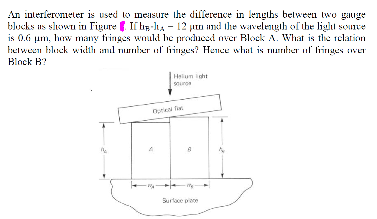 Solved An interferometer is used to measure the difference | Chegg.com