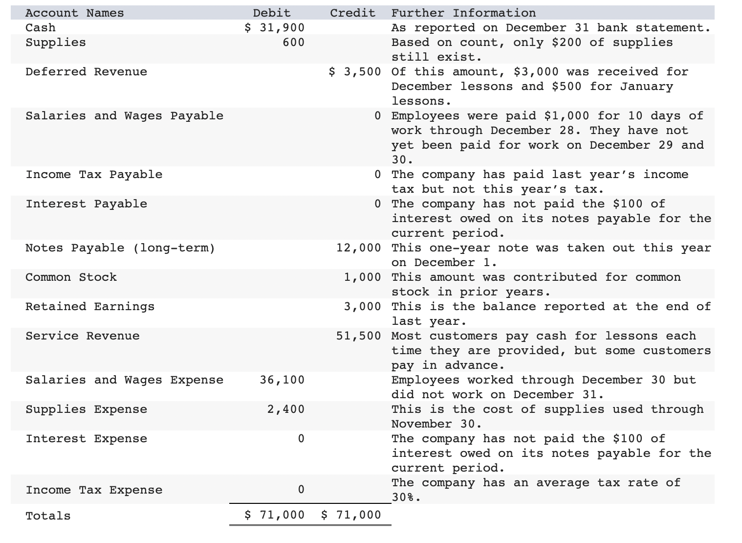 Solved Calculate the adjusted net income that the company | Chegg.com