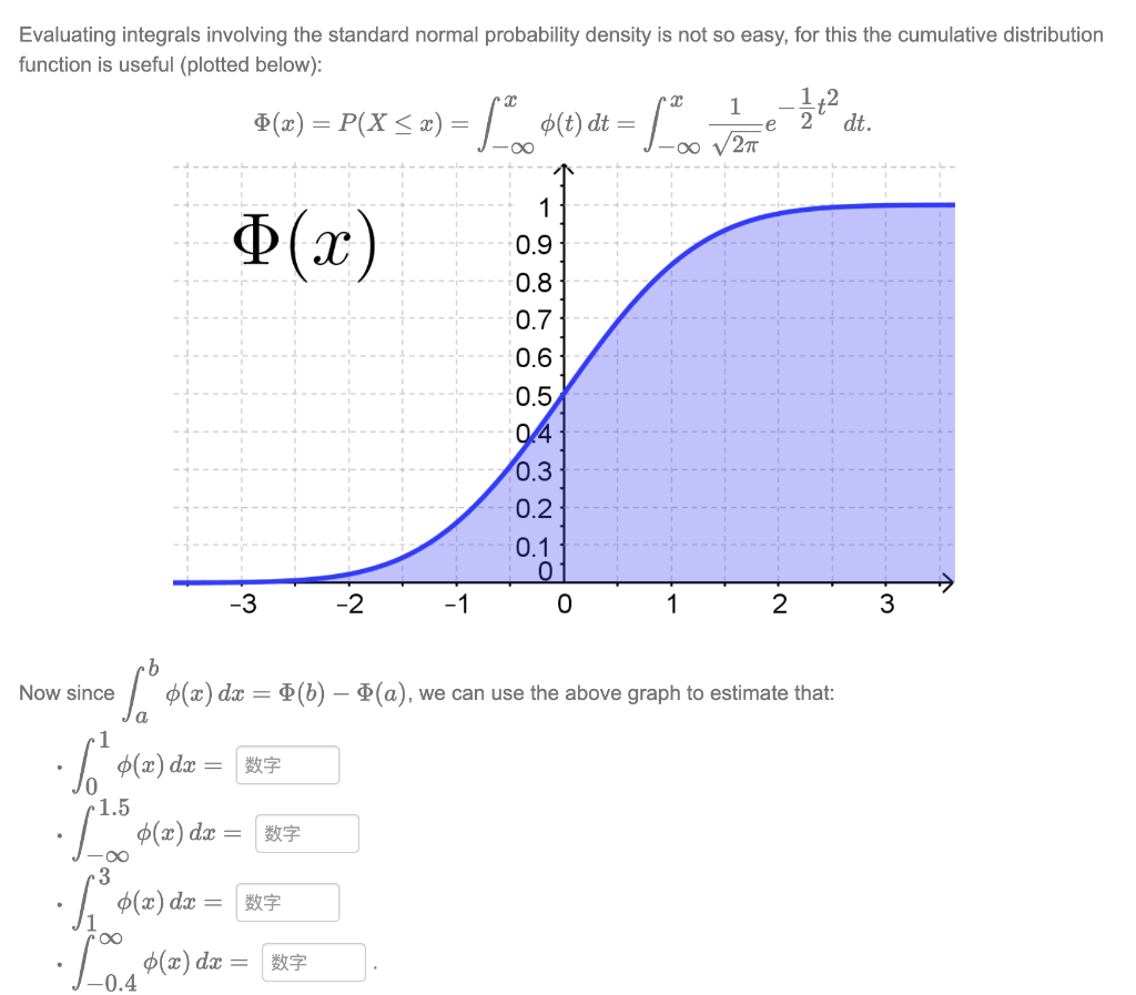 Solved Evaluating integrals involving the standard normal | Chegg.com