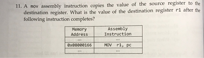 Solved A mov assembly instruction copies the value of the | Chegg.com