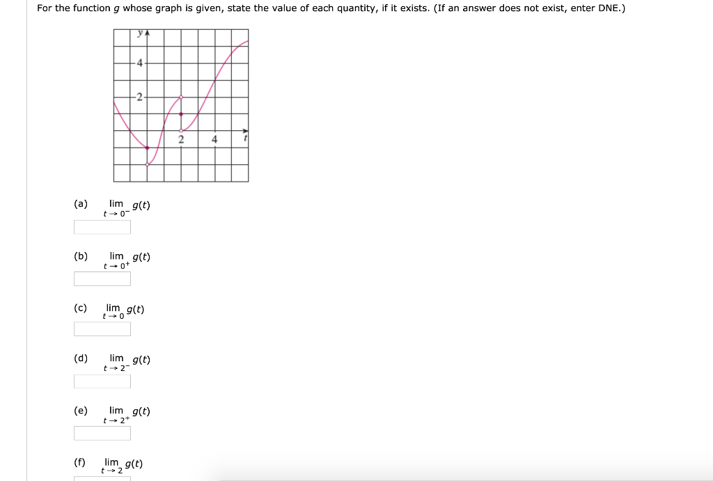 Solved For The Function G Whose Graph Is Given State The 