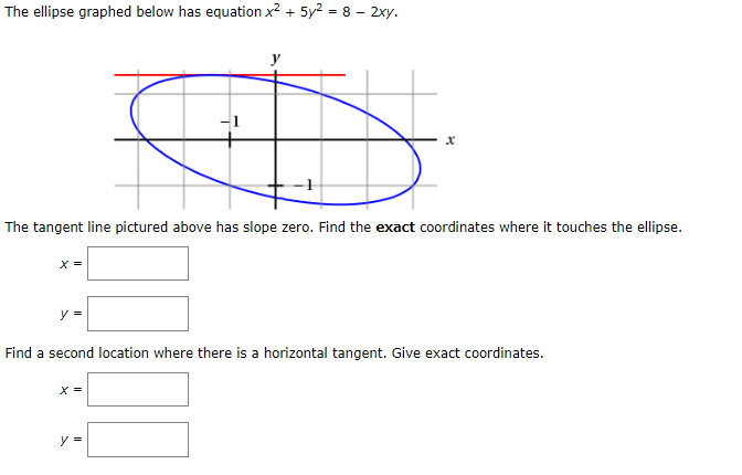 Solved The ellipse graphed below has equation x2 + 5y2 = 8 - | Chegg.com