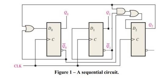 Solved Apply the Systematic Tabulation Method and predict | Chegg.com