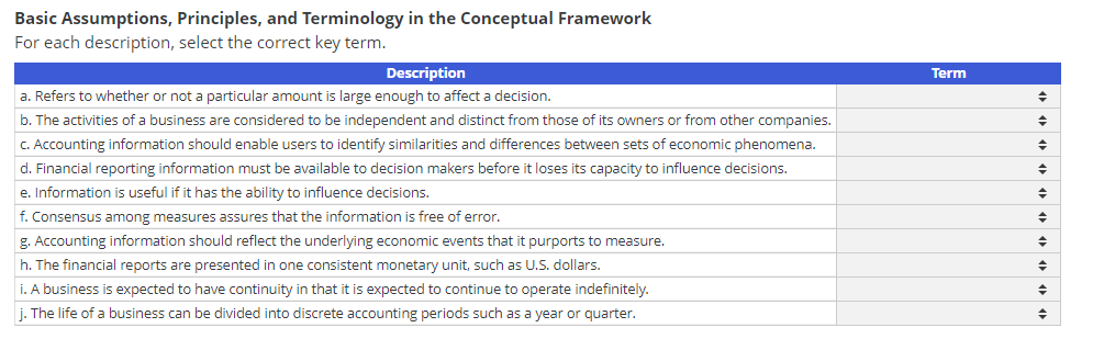 Solved Term Basic Assumptions Principles And Terminology 3312