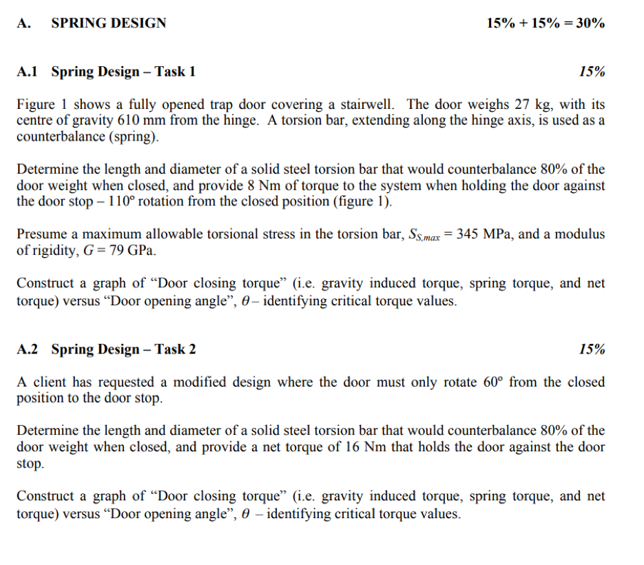 A. SPRING DESIGN 15% + 15%-30% A.1 Spring Design - | Chegg.com