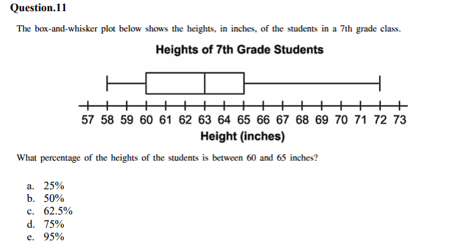 Solved The box-and-whisker plot below shows the heights, in | Chegg.com