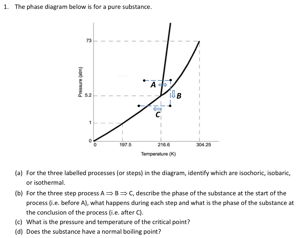 Solved 1. The phase diagram below is for a pure substance 73 | Chegg.com