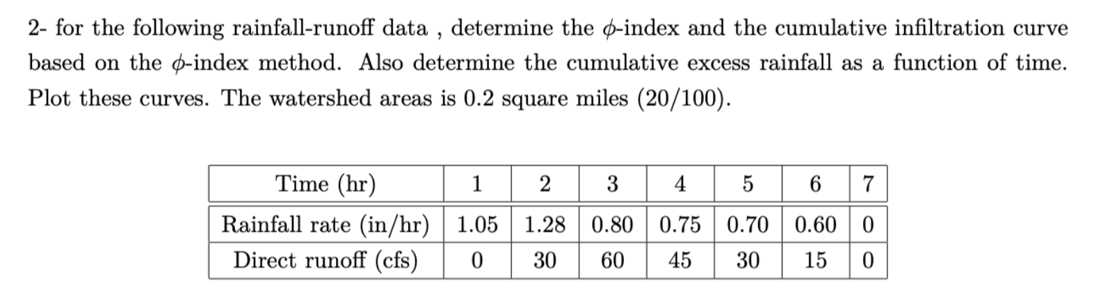 Solved 2- for the following rainfall-runoff data, determine | Chegg.com