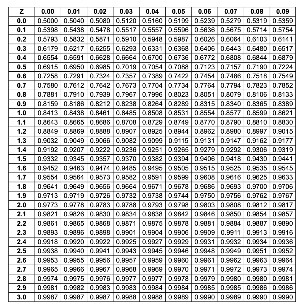 Solved Please Help me with part C and D! D.) | Chegg.com