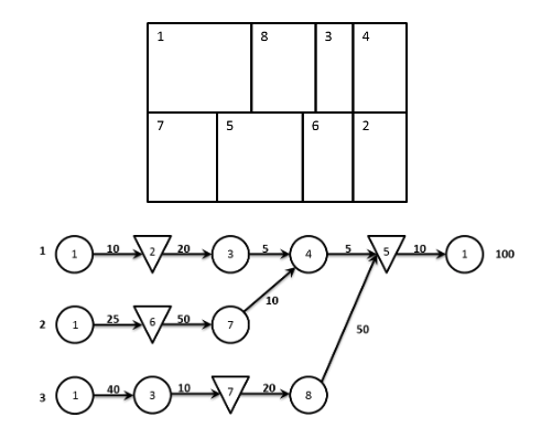 Solved Question 2 conduct flow pattern analysis on the | Chegg.com