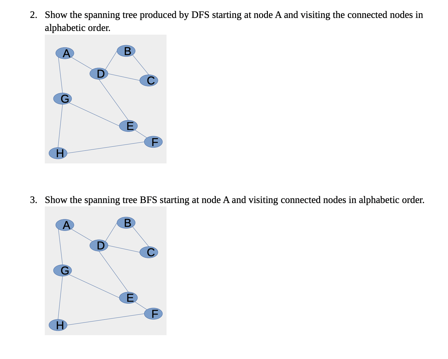 Solved 2. Show the spanning tree produced by DFS starting at | Chegg.com