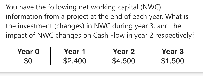 Solved You have the following net working capital (NWC) | Chegg.com