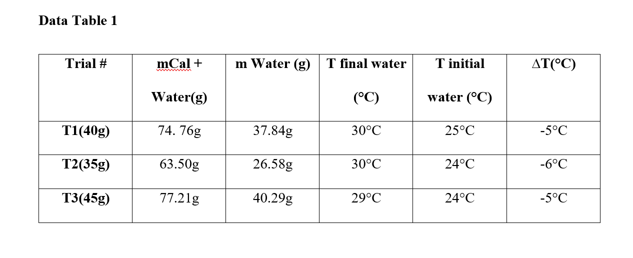 3. Discuss the temperature change, ΔT, for | Chegg.com