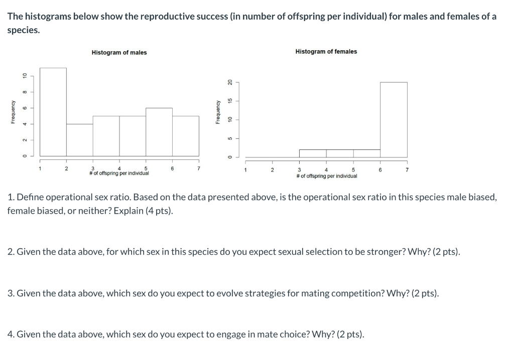 The histograms below show the reproductive success | Chegg.com