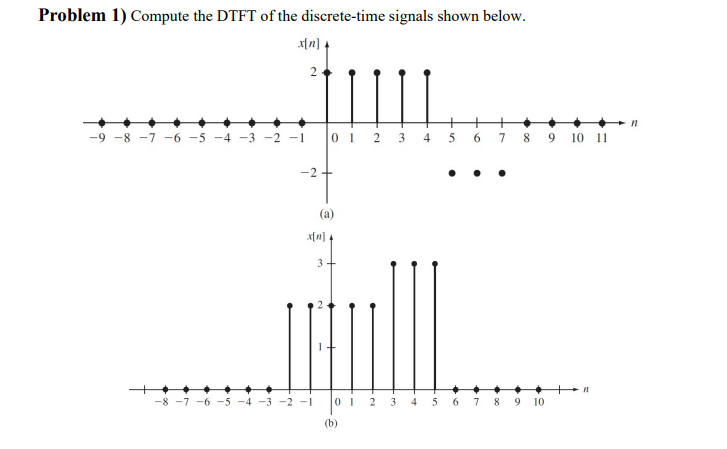 Solved Problem 1) Compute the DTFT of the discrete-time | Chegg.com