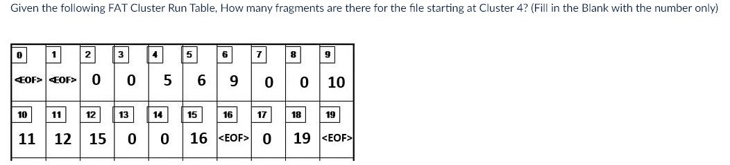 Solved Given the following FAT Cluster Run Table, How many | Chegg.com