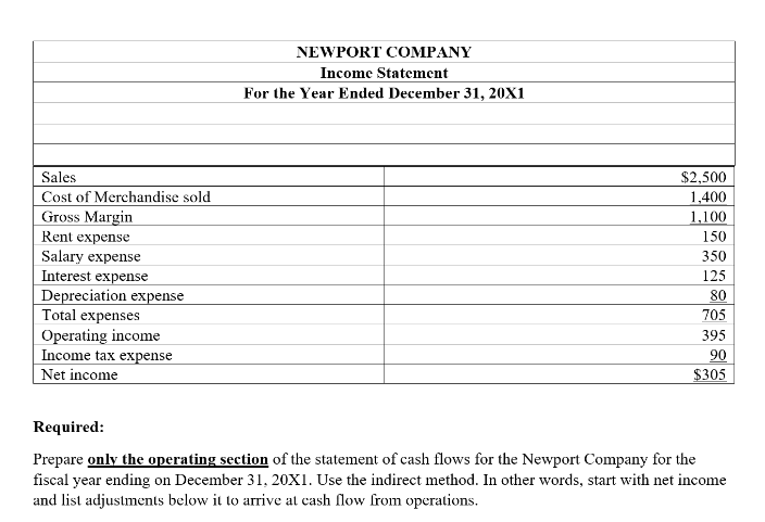 Solved The Newport Company, a major retailer of shoes, | Chegg.com