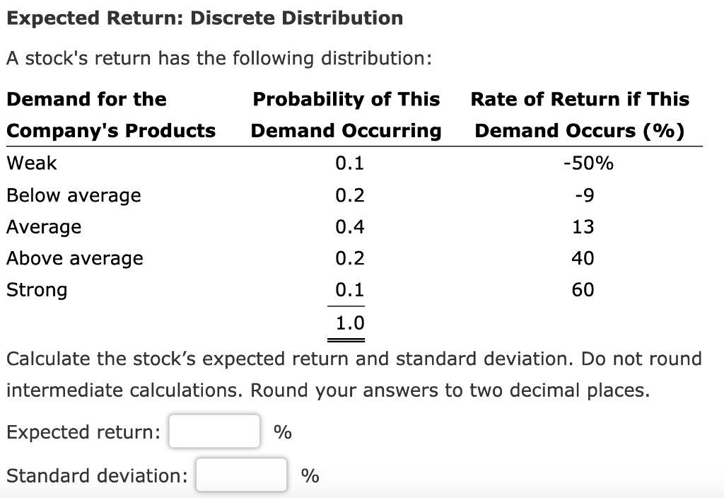 Solved Expected Return: Discrete Distribution A stock's | Chegg.com
