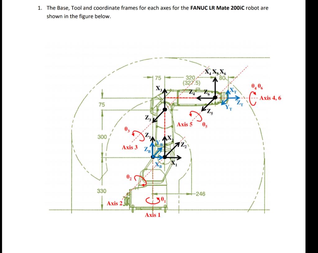 Solved 1. The Base, Tool and coordinate frames for each axes | Chegg.com
