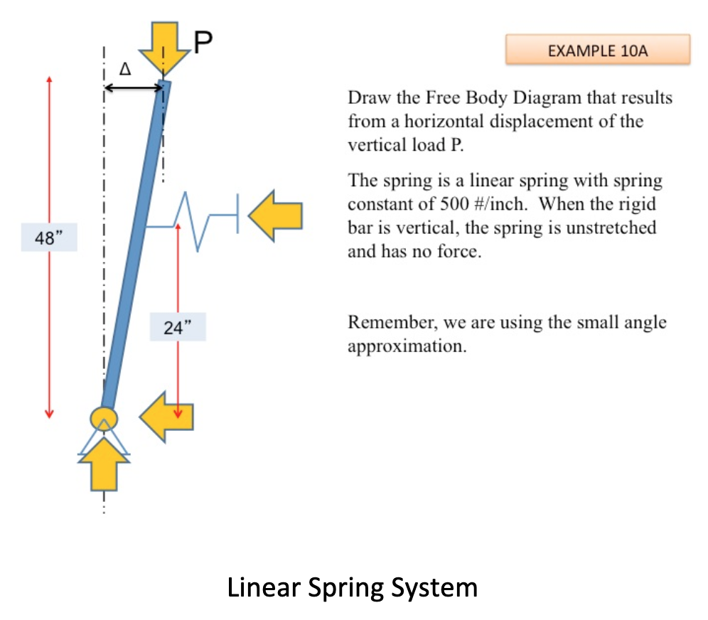 1) Understand the use of the Small Angle | Chegg.com