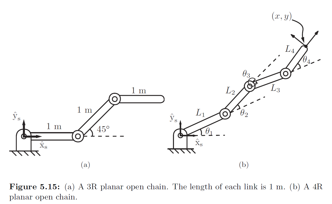 Solved Exercise 5.2 The 3R planar open chain of Figure | Chegg.com
