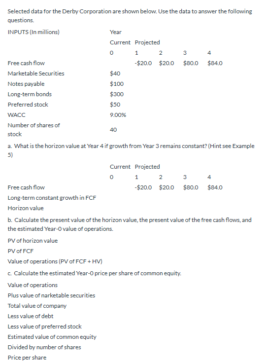 Solved Selected data for the Derby Corporation are shown | Chegg.com