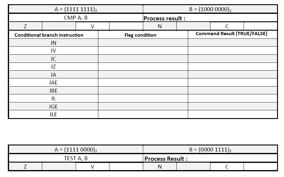 Solved The Result Of Executing Cmp And Test Commands For The